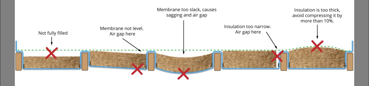 Suspended Timber Floor Insulation - Best Practice Installation Guide | Ecological Building Systems